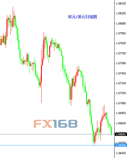 《卢瑟看“点”》：2017年2月8日...来自FX168财经网 - FOLLOWME 交易社区