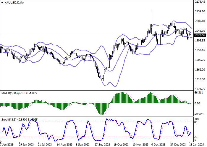XAU/USD: A DOWNTREND IN DEMAND FOR METAL, ACCOMPANIED BY THE ...